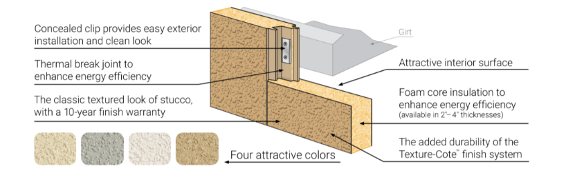 Construction Building Wall Systems: Styles & Considerations