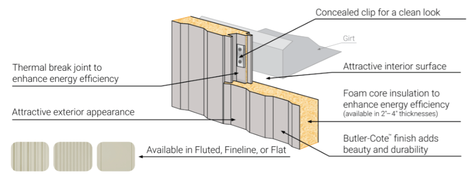 Construction Building Wall Systems: Styles & Considerations