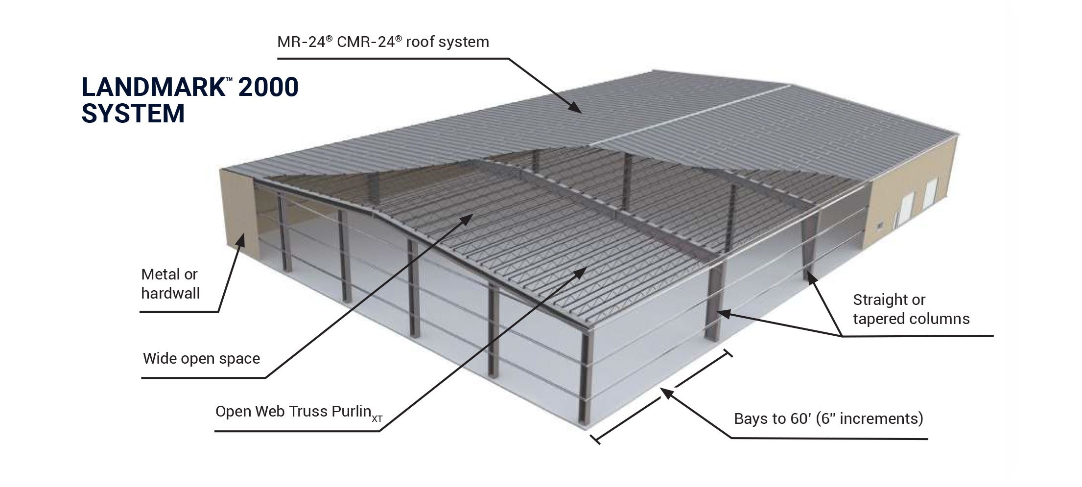 Butler® Manufacturing | Pre-Engineered Steel Buildings