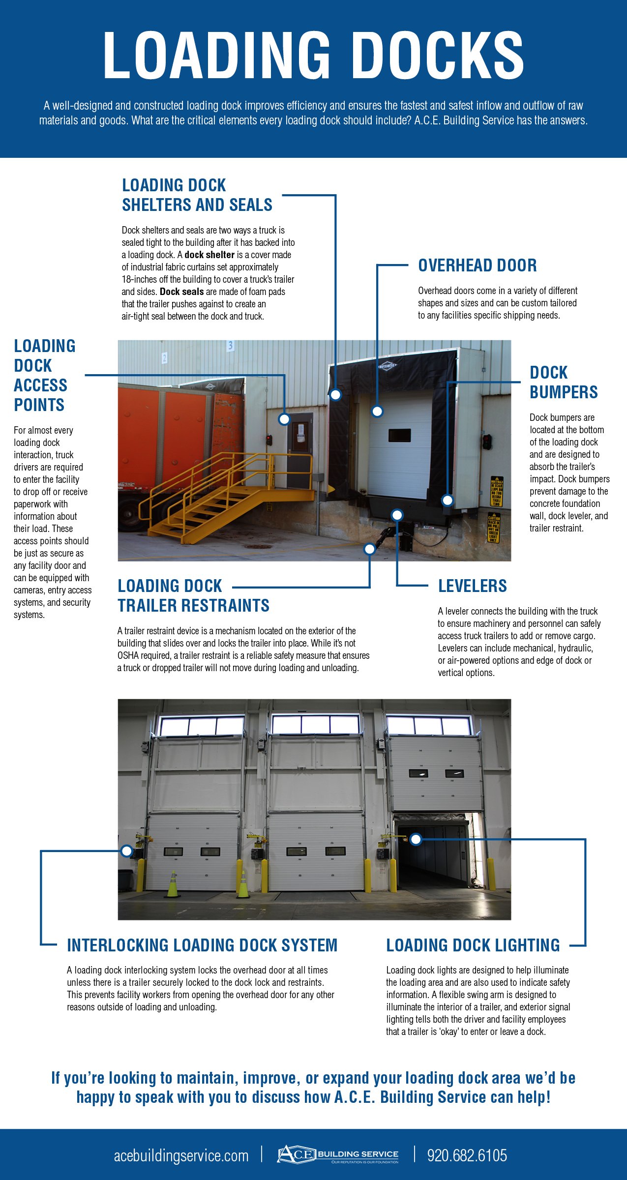 Loading Docks: What They Are and How To Choose the Right Options